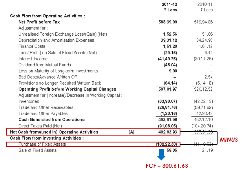 How to Value Stocks using DCF...and the Dangers of Doing So | Safal ...