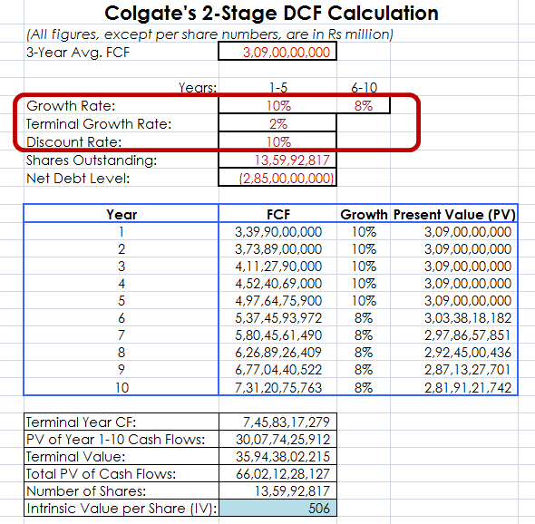 Discounted Cash Flow Valuation Value Investing Course Safal Niveshak Discounted Cash Flow Valuation Value Investing Course Safal Niveshak