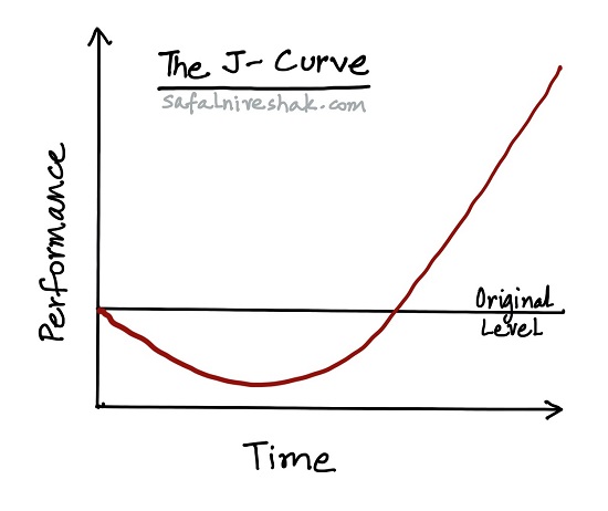 J Curve Definition - India Dictionary J Curve Definition - India Dictionary