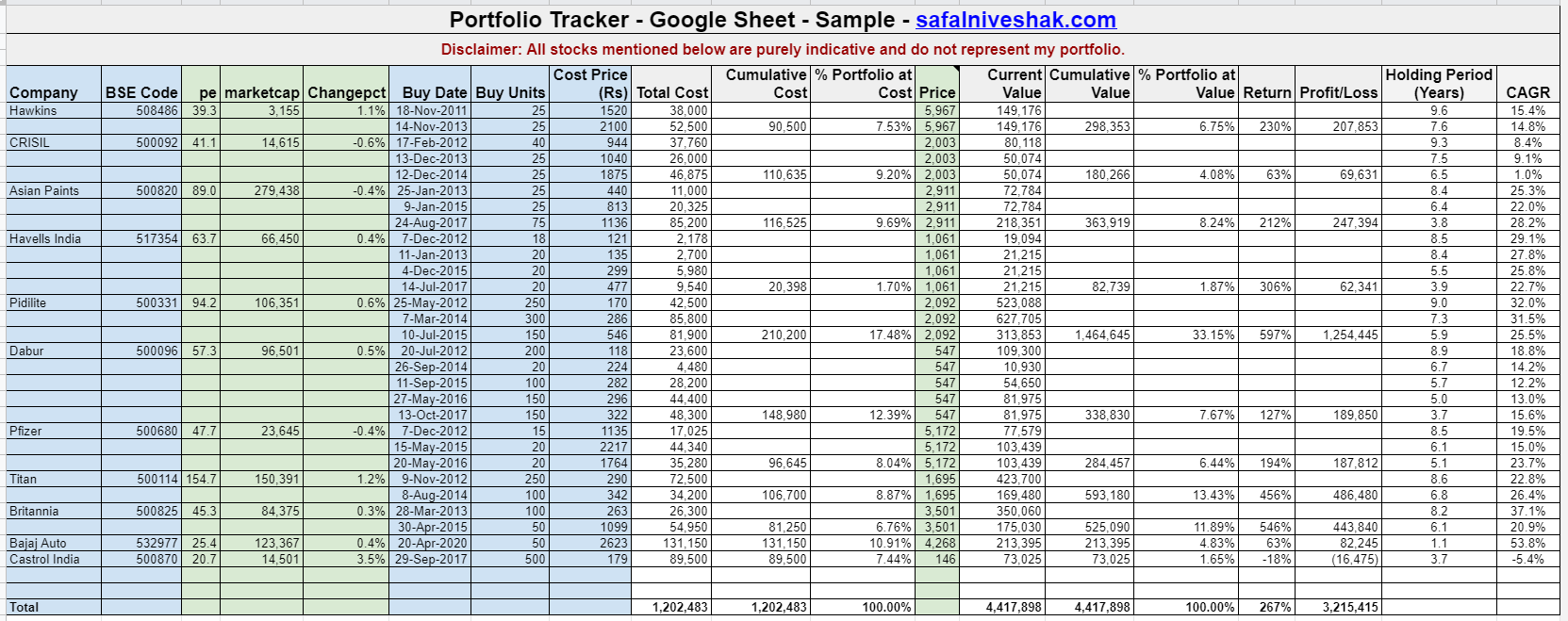 Excel Stock Portfolio Template